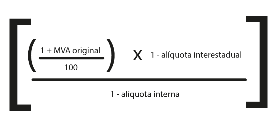 MVA e MVA Ajustada: como elas equilibram os preços? - Tax Group