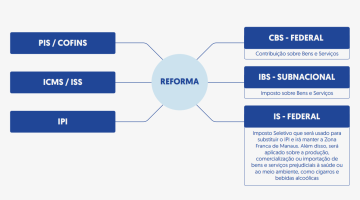 Reforma Tributária aprovada — entenda os principais pontos - Tax Group
