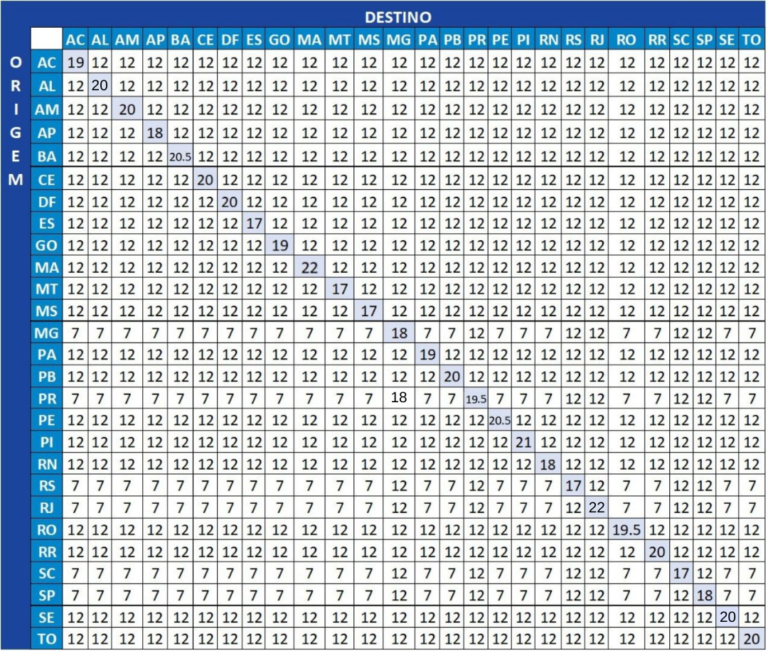 Tabela ICMS 2025: Fique por dentro das alíquotas atualizadas