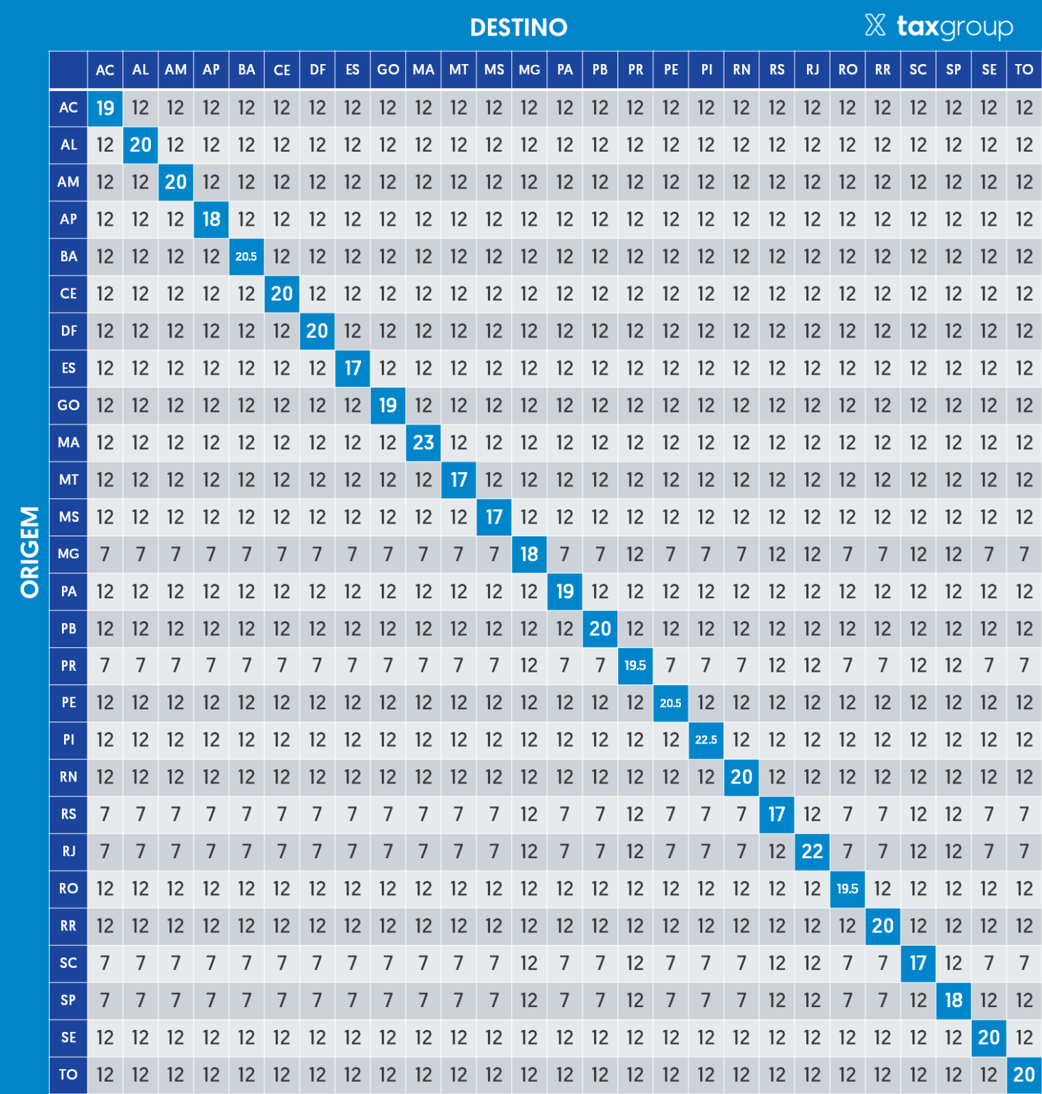 Tabela ICMS 2026: Fique por dentro das alíquotas estaduais atualizadas